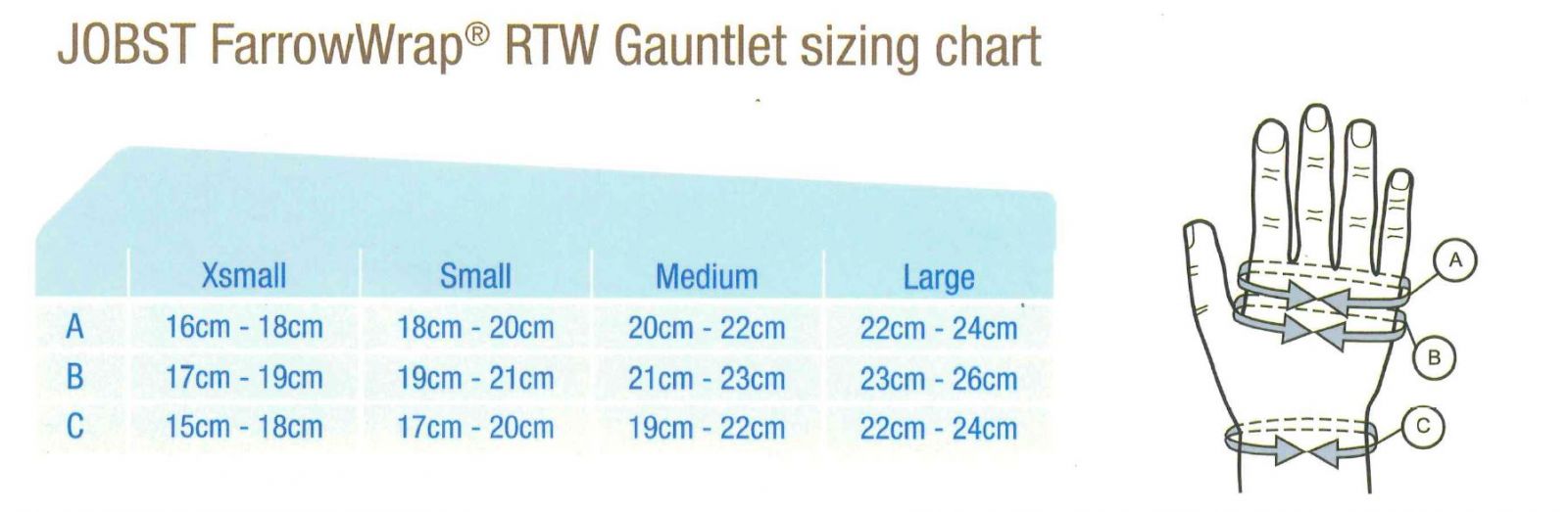 JOBST FarrowWrap Lite Gauntlet – 20-30mmHg Compression for Oedema